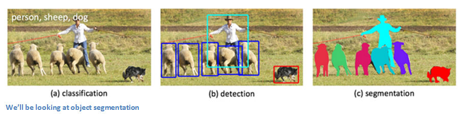 Analyzing The Papers Behind Facebook's Computer Vision Approach ...